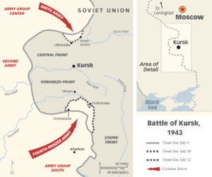 The Battle of Kursk: Clash of the Tanks