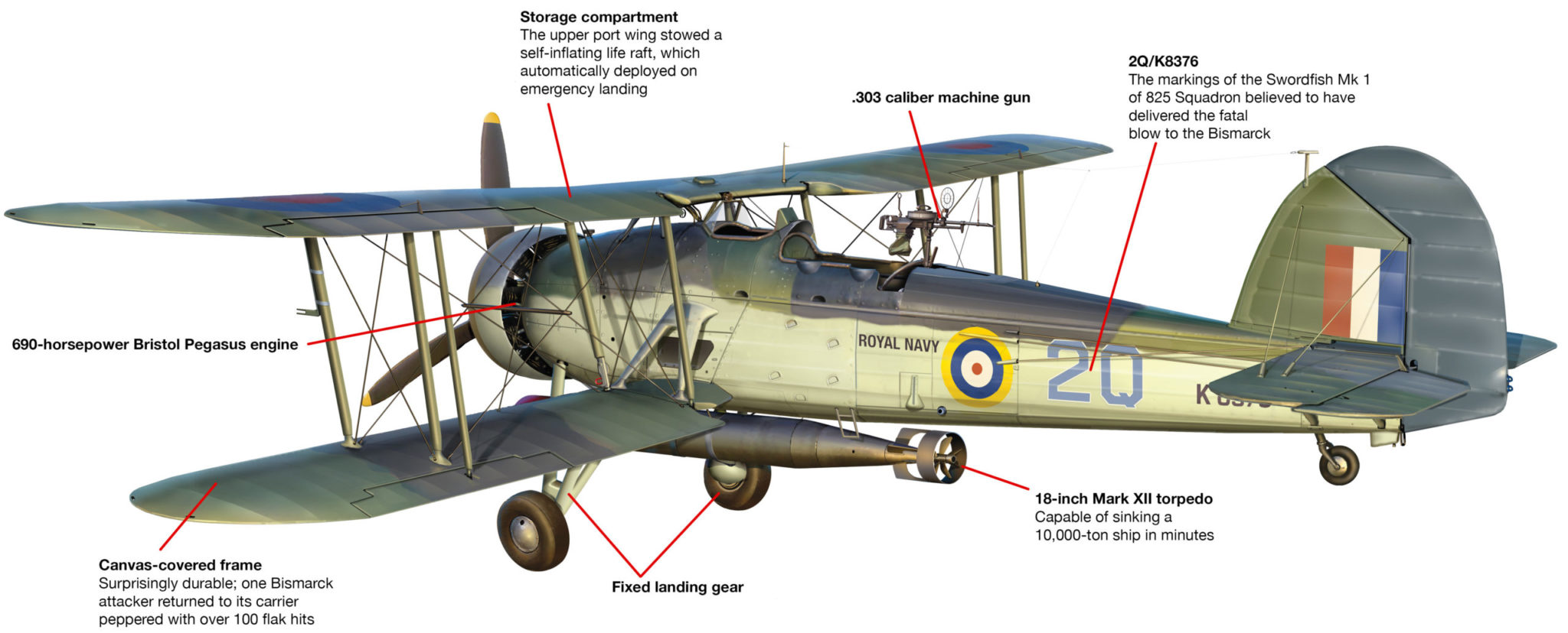 Britain's Fairey Swordfish: The Biplane's Last Hurrah