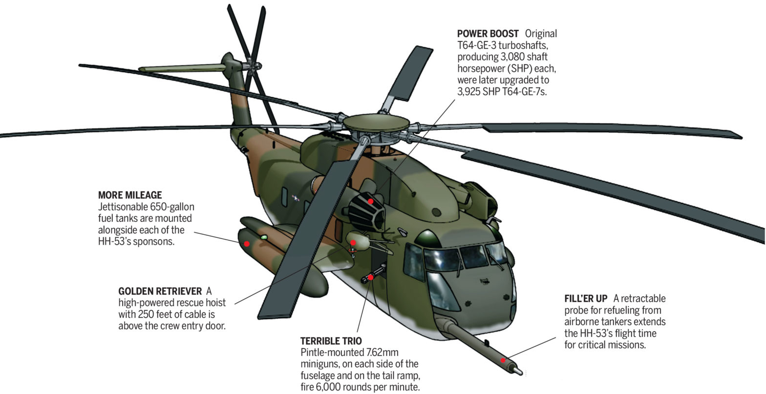 Arsenal | HH-53 Super Jolly Green Giant