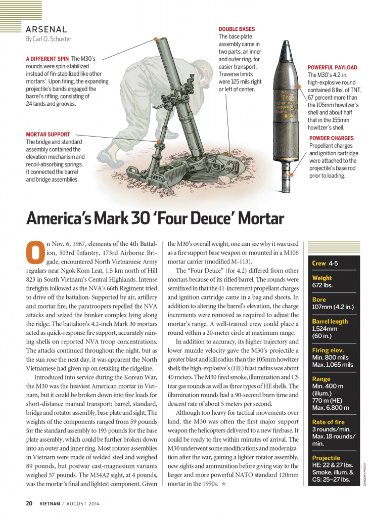 America’s Mark 30 ‘Four Deuce’ Mortar | HistoryNet