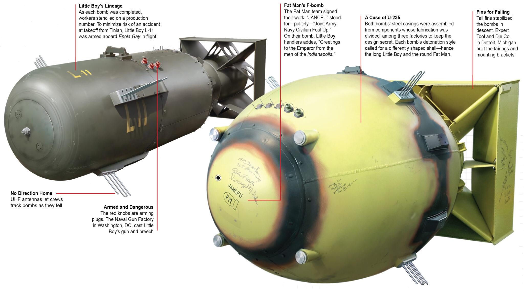 Nuke Weapons | HistoryNet