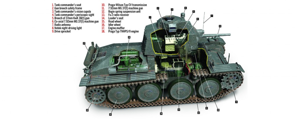 Panzer 38(t) | HistoryNet