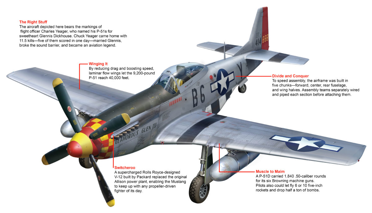 Ready to Ride: The North American P-51D Mustang