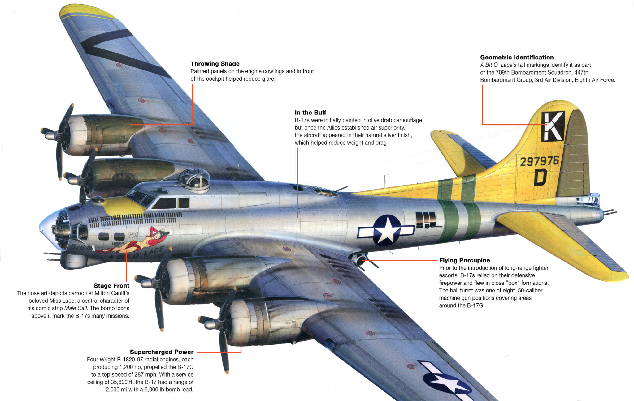 Weapons-manual-B-17G | HistoryNet