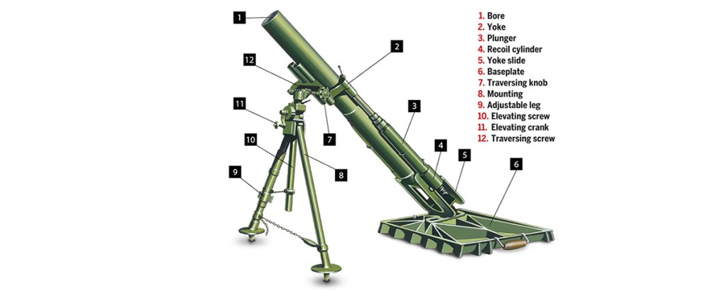 Type 94 Infantry Mortar