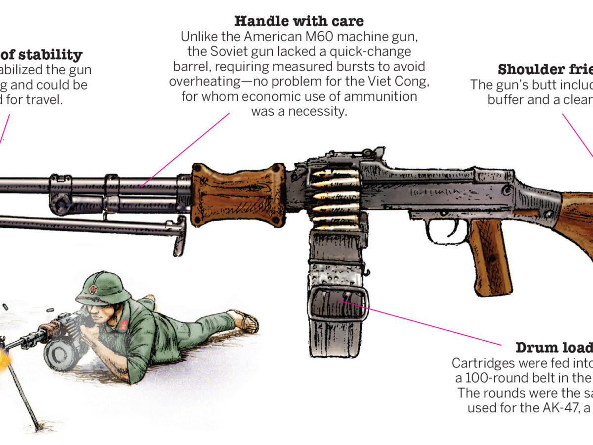 Vietnam Archives | Page 81 of 97 | HistoryNet