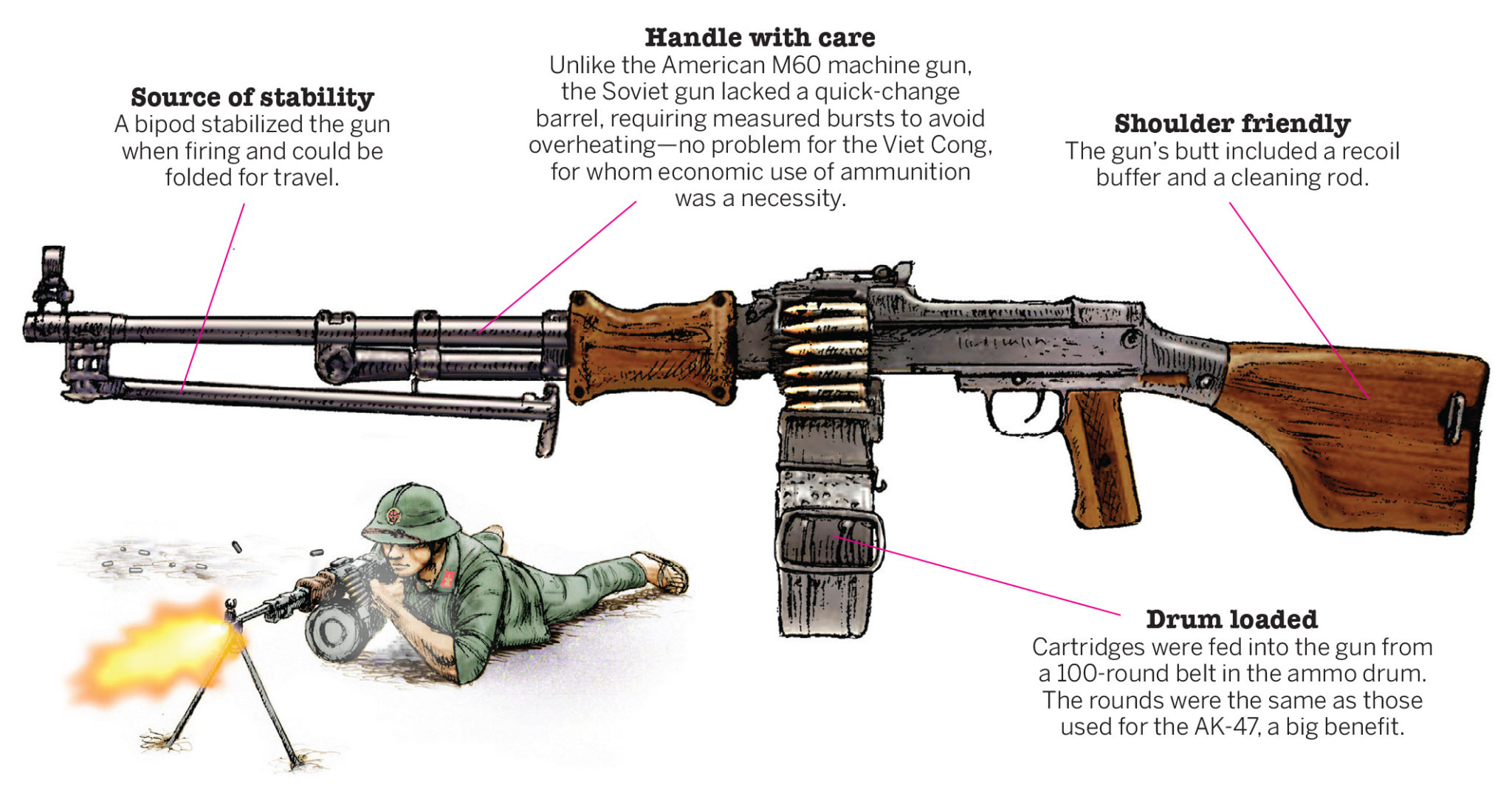 The 7.62mm RPD: The NVA’s Soviet Light Machine Gun
