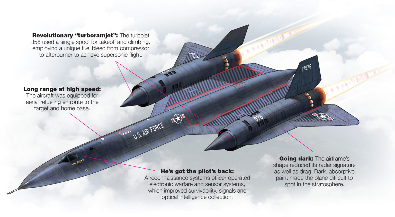 The Lockheed SR-71: America's First Stealth Aircraft