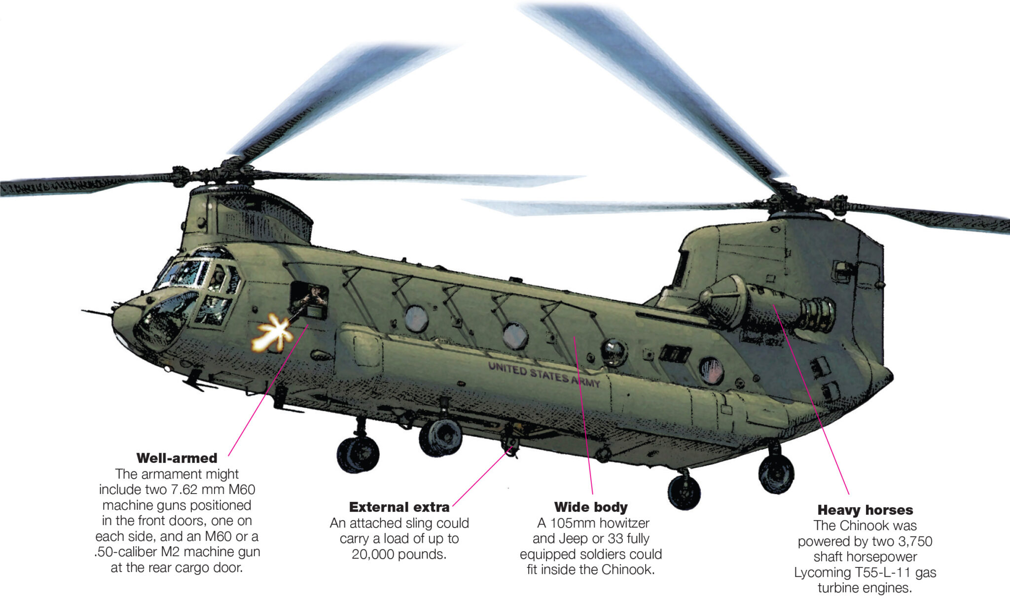 CH-47C Chinook Helicopter