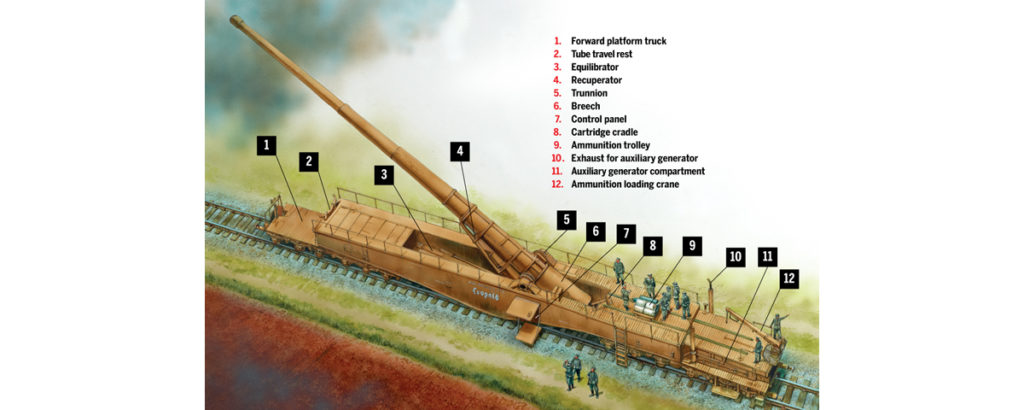 Krupp 28 cm K5(E) Railway Gun