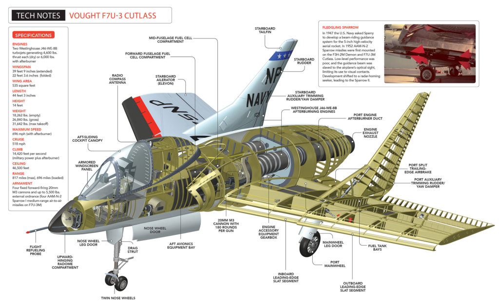 The F7U Cutlass: Vought's Visionary Fighter