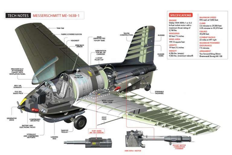 Messerschmitt Me-163: Bat Out of Hell