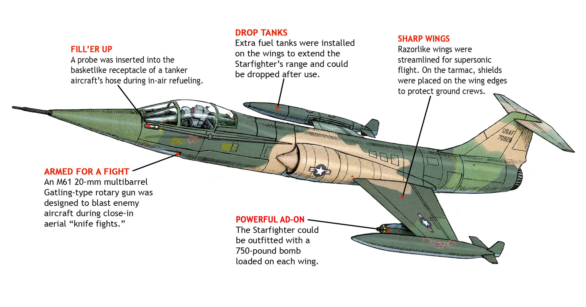 F-104C Starfighter: "The Missile With a Man in It"