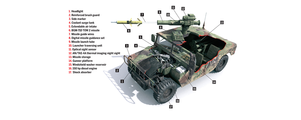 M998 Humvee | Historynet