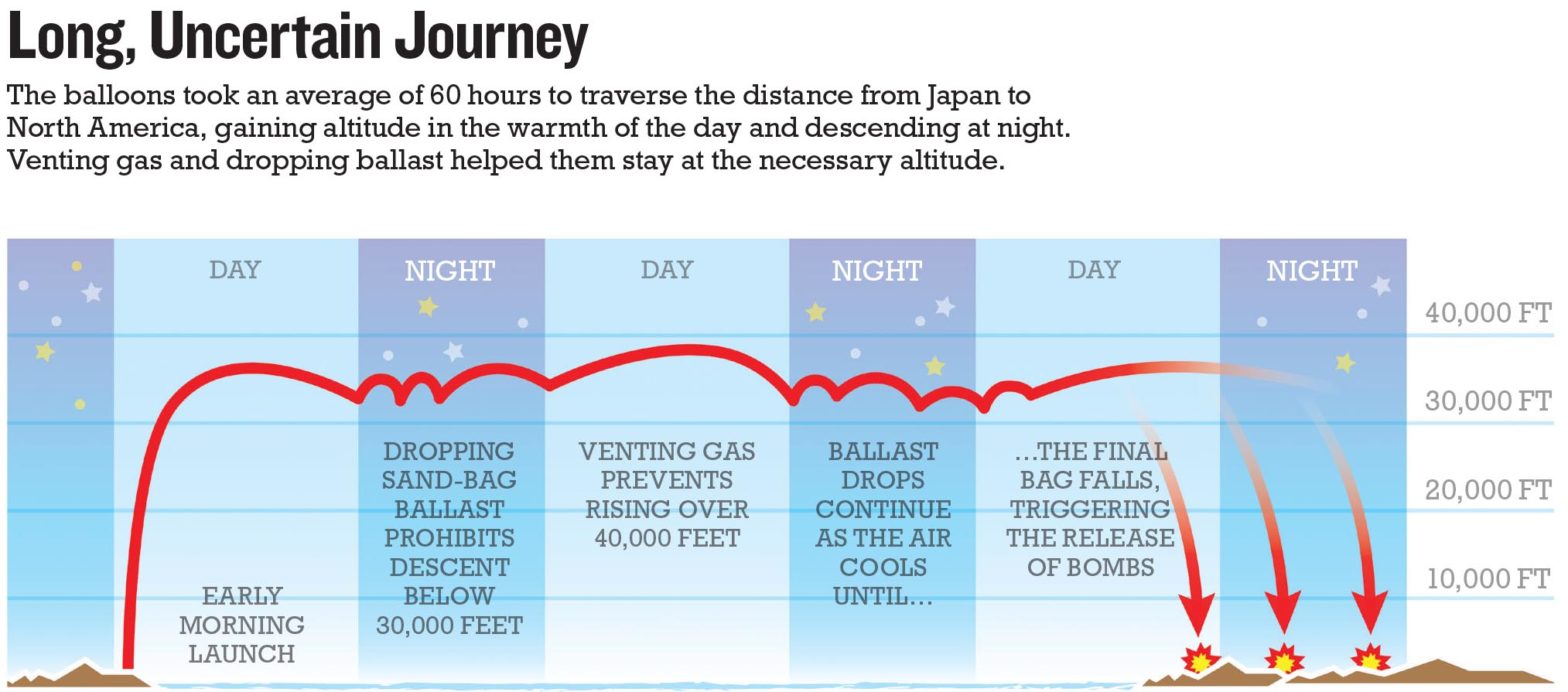 Japanese-balloon-chart | HistoryNet