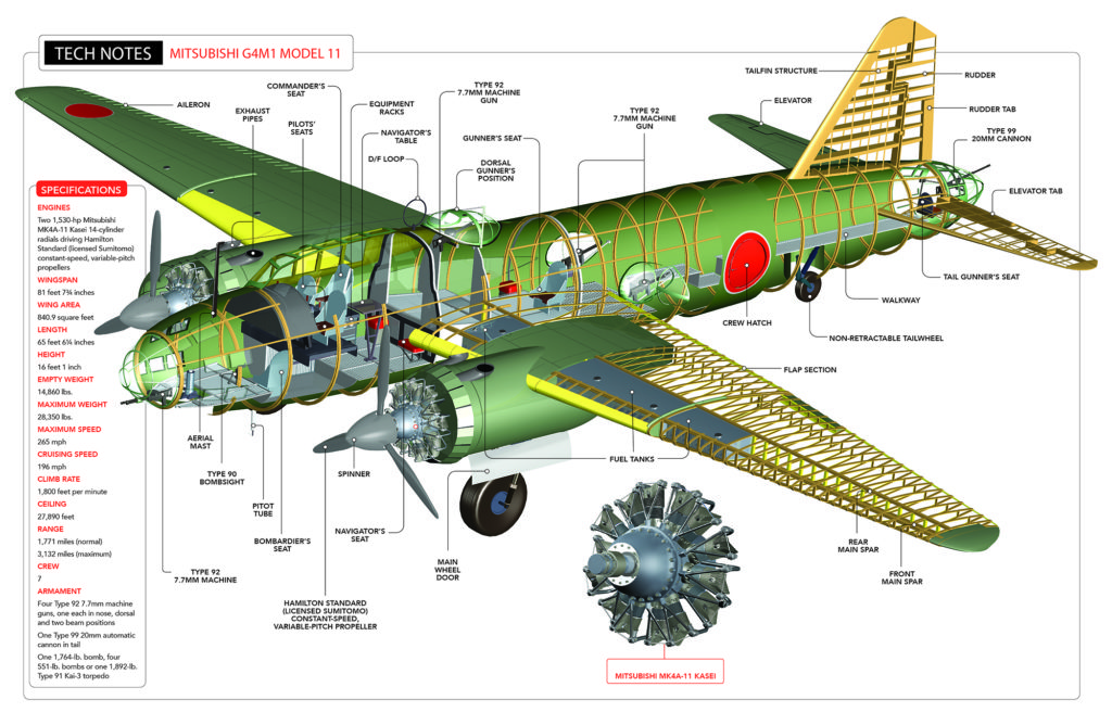 Mitsubishi G4M: Why Betty Bombed