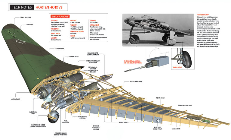 What If the Nazis Had Actually Built the Horten HO-229 Jet Flying Wing?