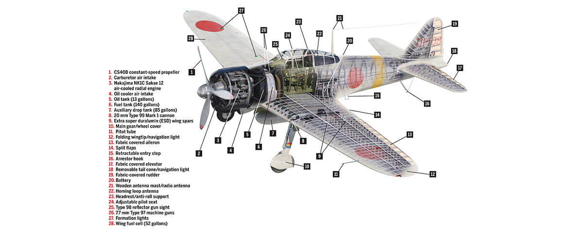 Mitsubishi A6M2 | Historynet