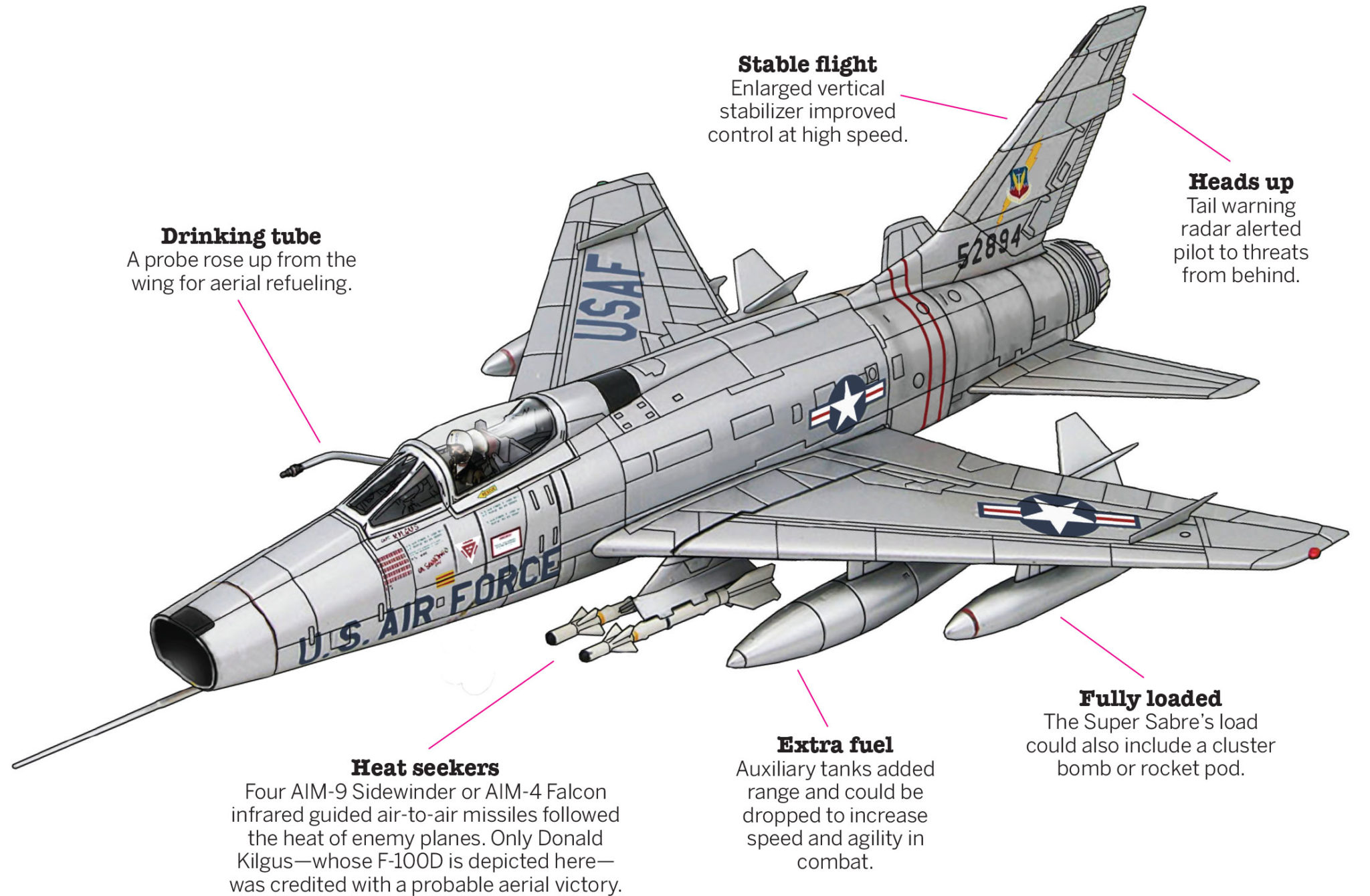 The North American F-100D Super Sabre: High Speed Close Air Support
