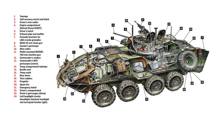 LAV-25