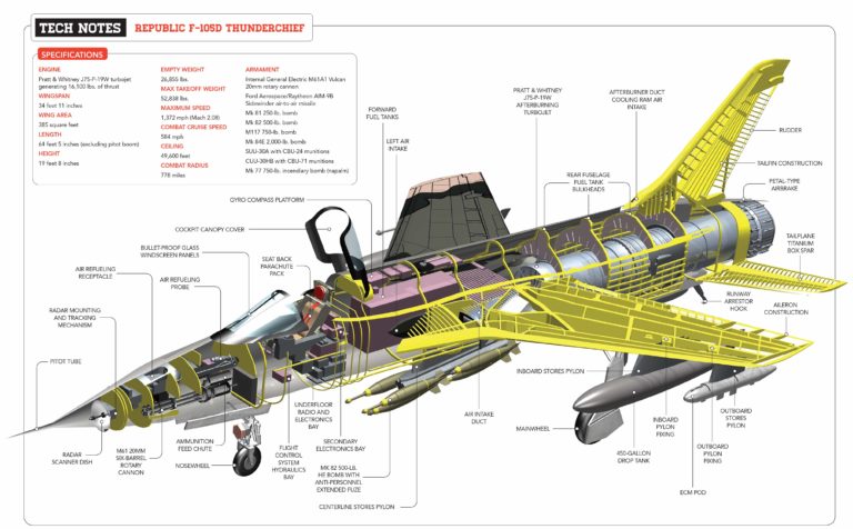 Why Pilots Loved the F-105 'Thud' Despite its Vulnerability