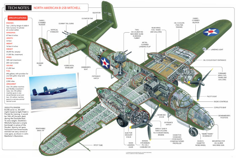 How the B-25 Became the Ultimate Strafer of World War II