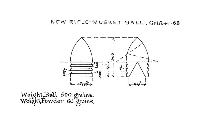 Minie Ball: The Civil War Bullet that Changed History
