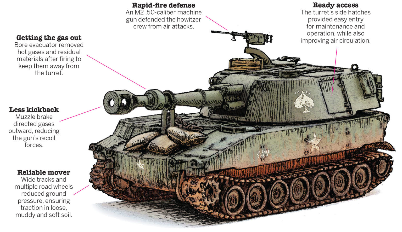The M109 Self-Propelled 155 mm Howitzer: A Perfect Weapon?