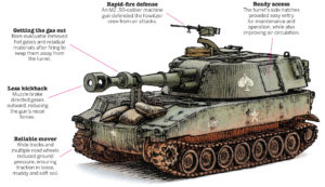 The M109 Self-Propelled 155 mm Howitzer: A Perfect Weapon?