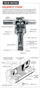 Why Bombs Blew Up On Fighters in the Vietnam War