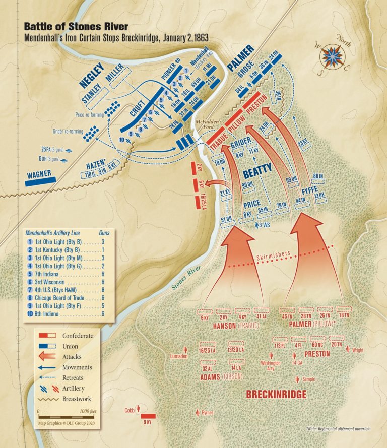 Kill Zone: Union Artillery at the Battle of Stones River