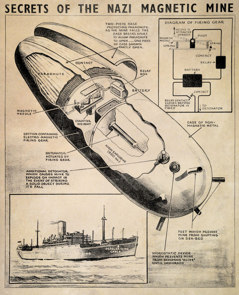 Aerial Minesweeping: Ingenious Solution to a Hidden Undersea Menace