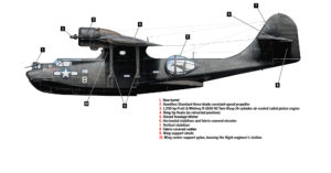 To the Rescue: Consolidated PBY Catalina