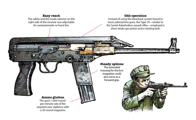 The ‘Swedish K’ Submachine Gun: A Favorite of US Special Forces