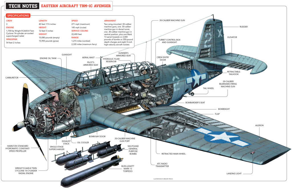 AVENGER cutaway | HistoryNet