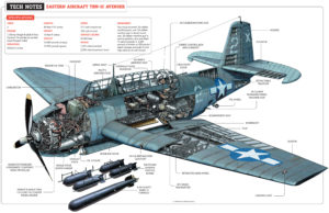 AVENGER cutaway | HistoryNet