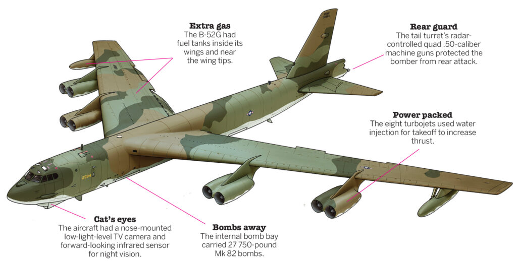 A Closer Look at the B-52G Stratofortress Bomber