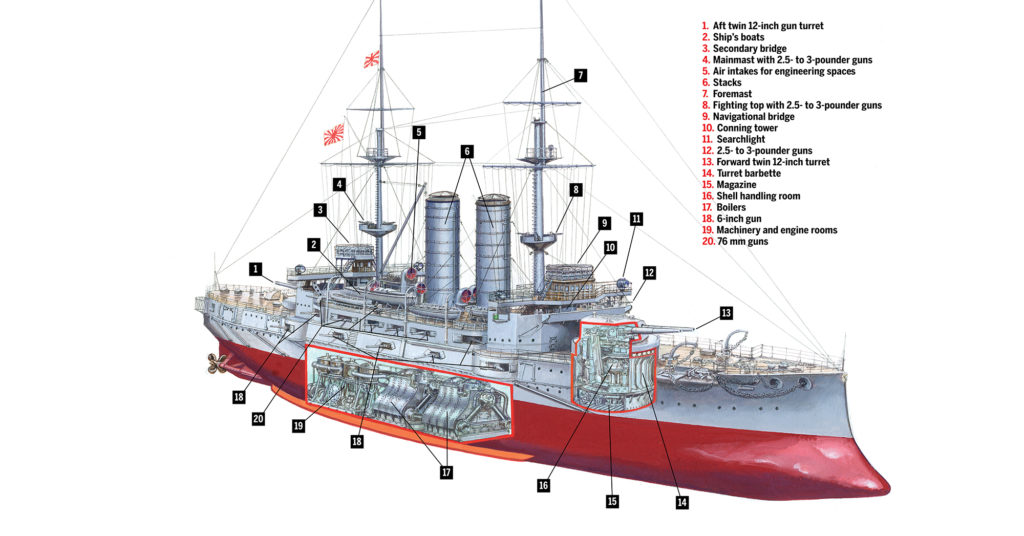 The Long and Varied Life of the Japanese Battleship Mikasa