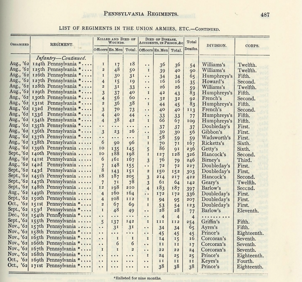 Love Civil War Research? Thank These Union Veterans and Their Books