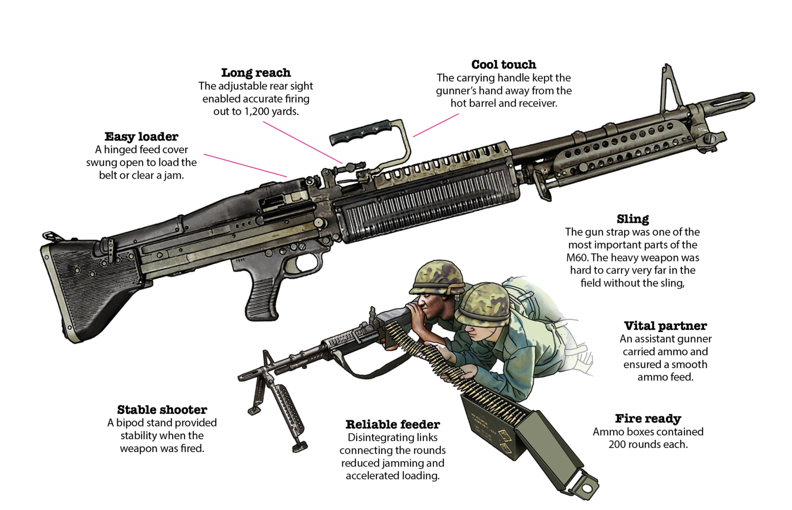 The M60 General Purpose Machine Gun Was One of the Vietnam War's Iconic ...