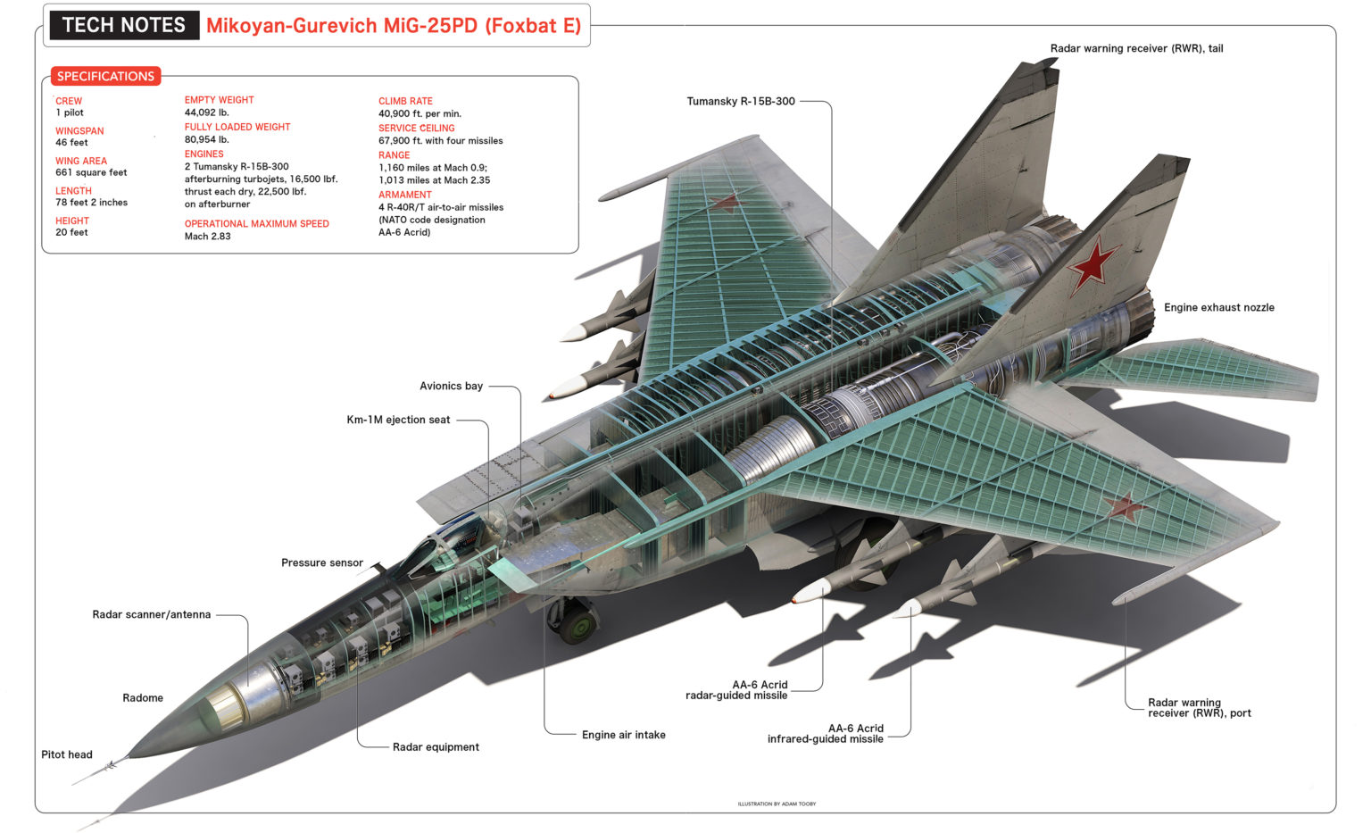 MiG-25_cutaway | HistoryNet