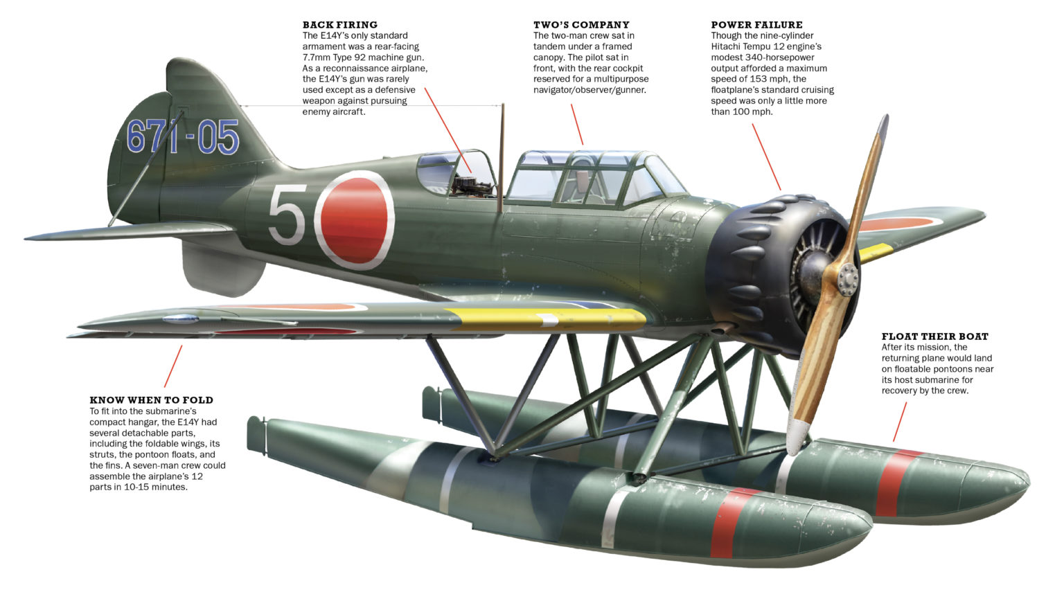 Yokosuka E14Y Floatplane: Japan's Foldable Submarine Scout