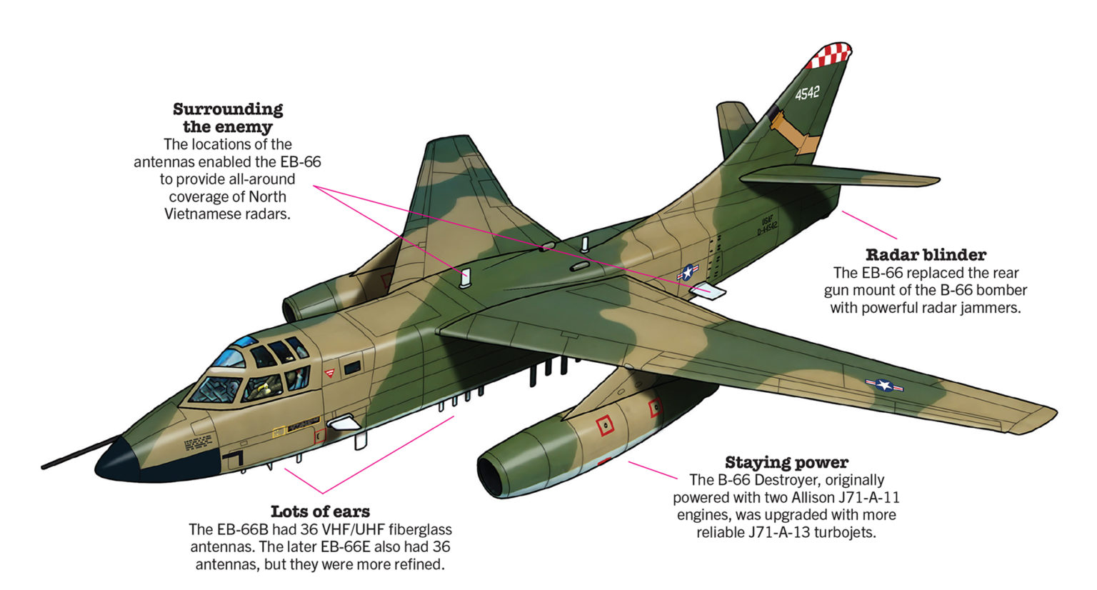 the-eb-66-destroyer-a-life-saving-intelligence-aircraft