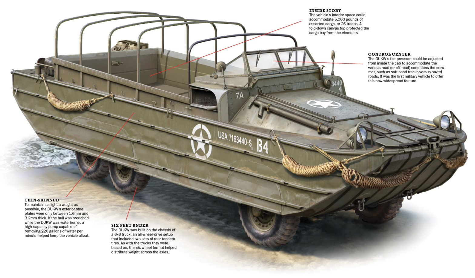 The DUKW Amphibious Truck: A Workhorse For Ferrying Troops and Supplies