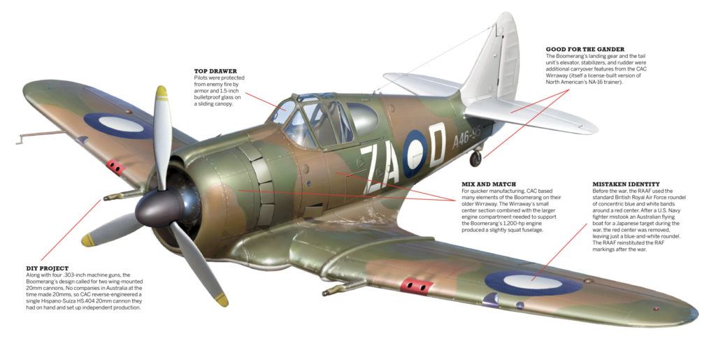 Australia's Home-Grown Boomerang Fighter Wasn't Great, But It Was the ...