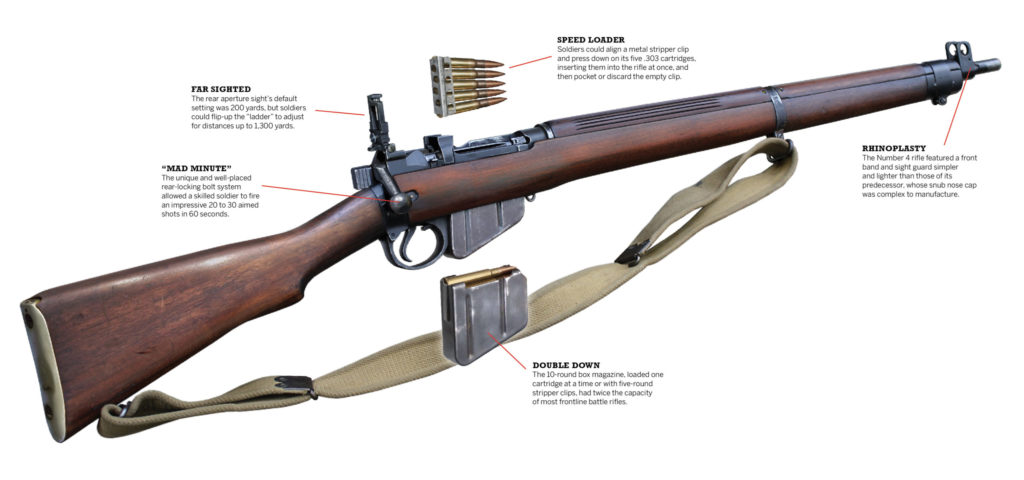 The Lee-Enfield Put a SMLE on Tommies’ Faces and Fear in the Germans Hearts