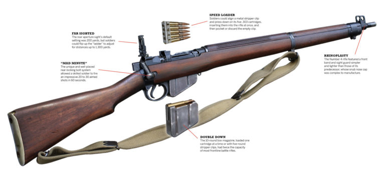 The Lee-Enfield Put a SMLE on Tommies’ Faces and Fear in the Germans Hearts