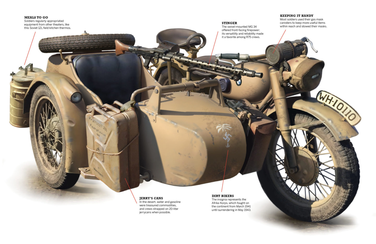 From North Africa to the Eastern Front, This Rough and Ready Motorcycle ...