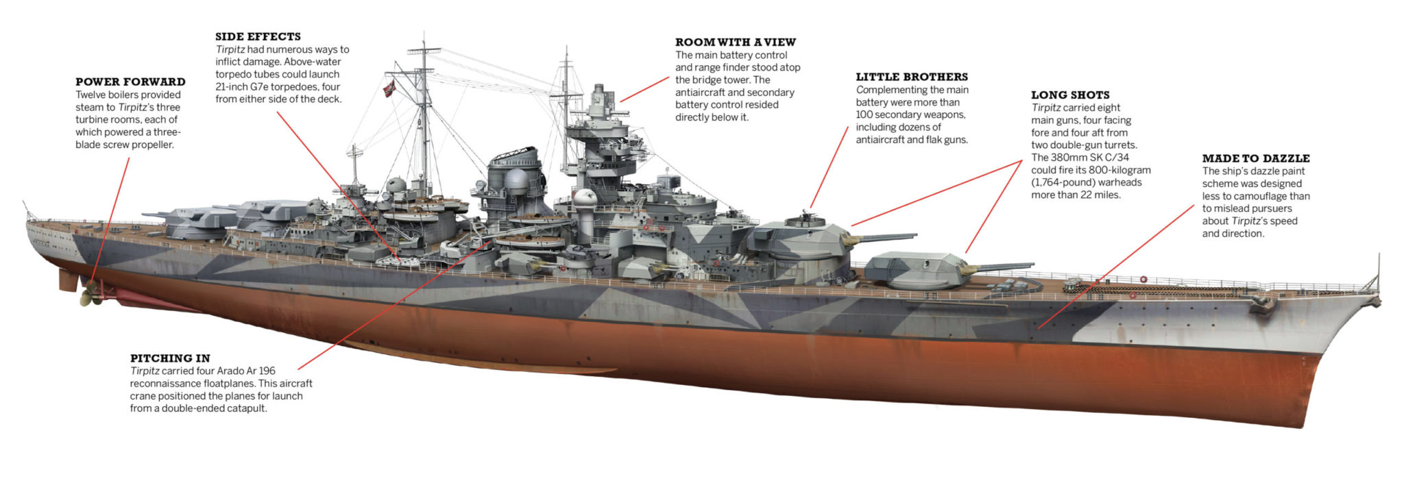 The Tirpitz Was Big, But Size Couldn't Prevent the Battleship's Destruction
