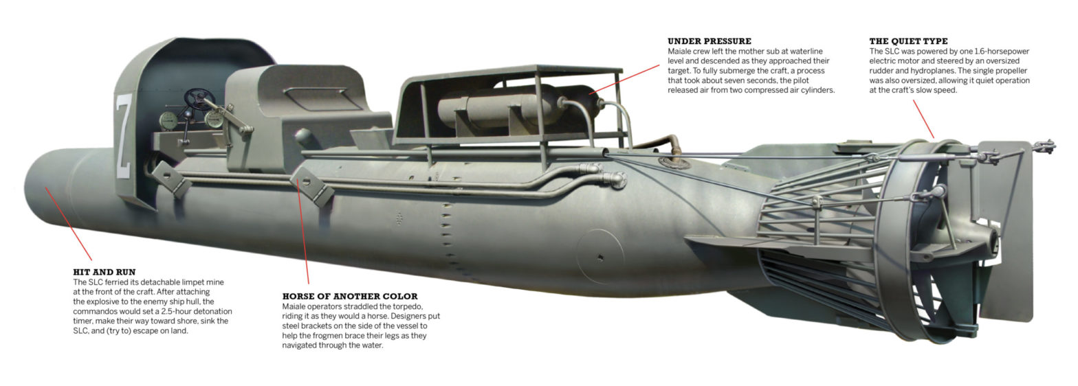 During WWII, Italy's Slow-Running Torpedo Was Ingenius, if Not Foolhardy